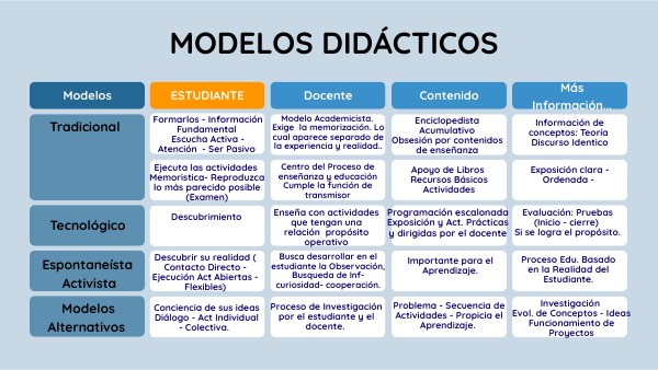 Modelos Didácticos Parte 2