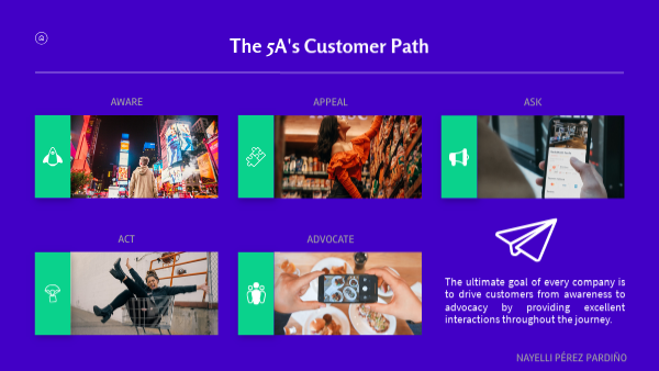 The 5A's Customer Path