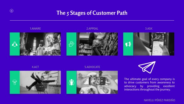 The 5 Stages of the Customer Path | Genially