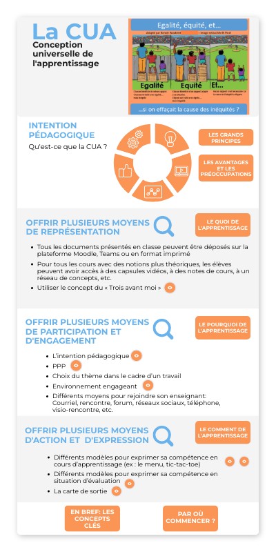 Référentiel CUA | Genially