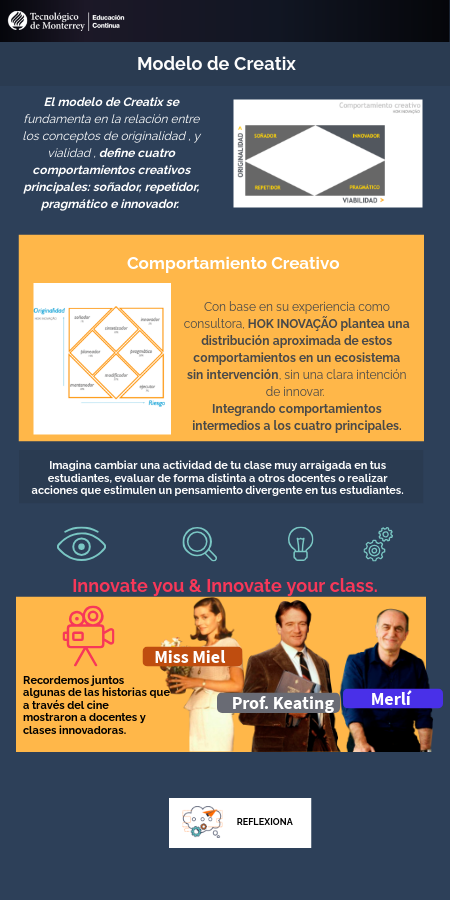 IEDR03-03-GEN Creatix, comportamientos creativos. | Genially
