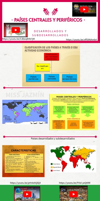 TEMA 56 Países centrales y periféricos | Genially