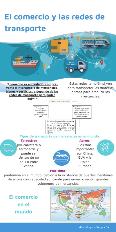 TEMA 50 El comercio y las redes de transporte | Genially