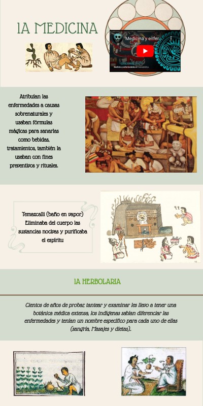 TEMA 35: Los mexicas: La medicina y la herbolaria | Genially