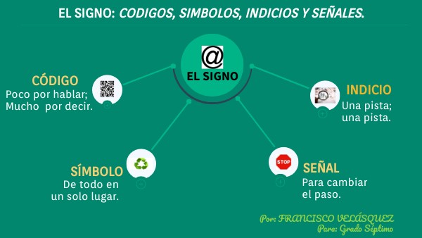 SIGNOS, SEÑALES, CÓDIGOS Y ALGO MÁS | Genially
