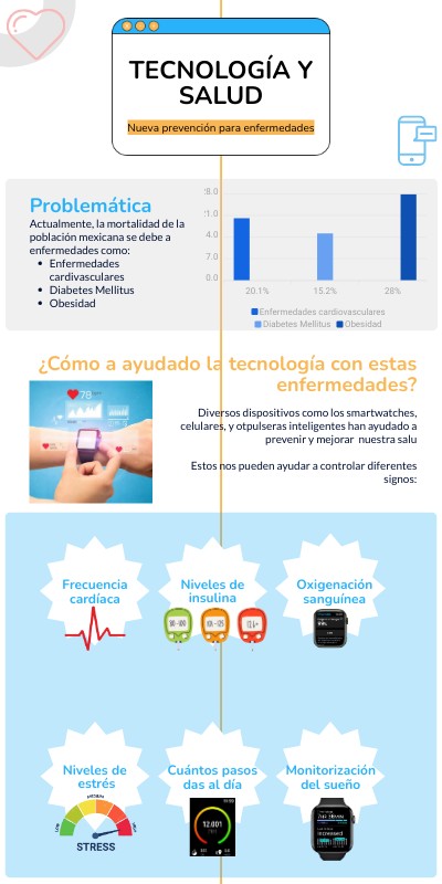 tecnología y salud