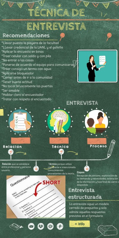 TECNICA DE ENTREVISTA | Genially