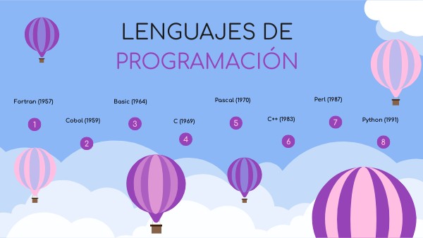 Linea del tiempo lenguajes de programación | Genially