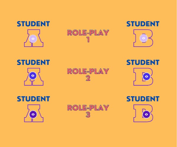 Role plays | Genially