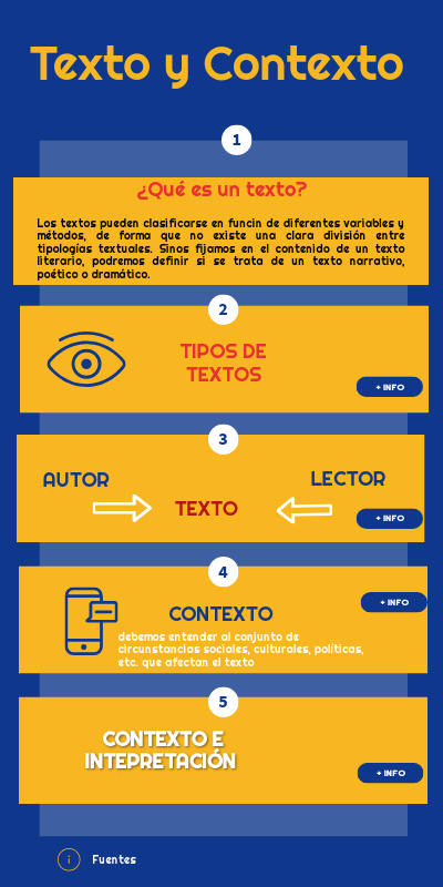 TEXTO Y CONTEXTO | Genially