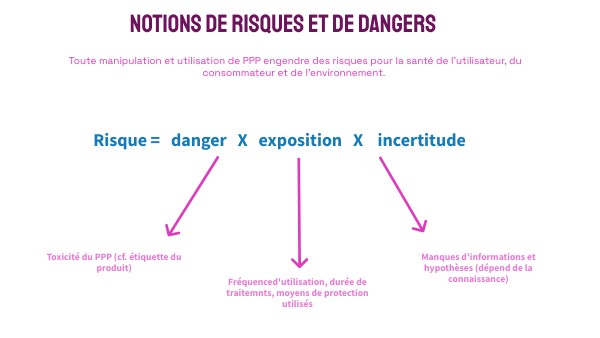 Notion De Danger _ Différence Entre Risque Et Danger – AOSA