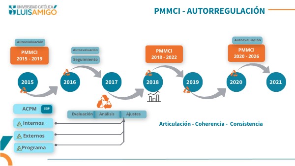 PMMCI - AUTORREGULACIÓN CONTADURIA | Genially