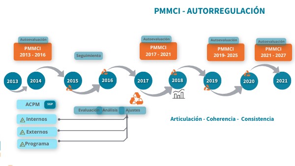 PMMCI - AUTORREGULACIÓN PUBLICIDAD
