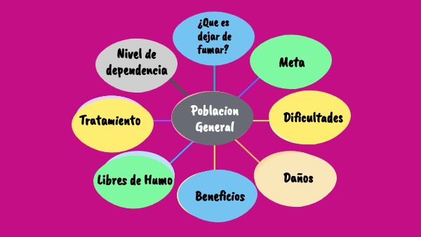 ALIMENTACION POBLACION GENERAL | Genially