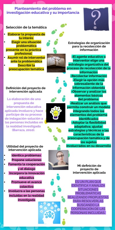 Planteamiento del problema en investigación educativa y su importancia ...