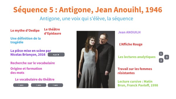 Antigone | Genially