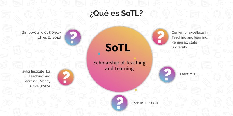 ¿Qué es SoTL? | Genially