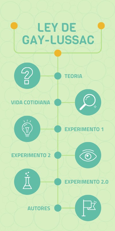 Ley de Gay-Lussac | Genially