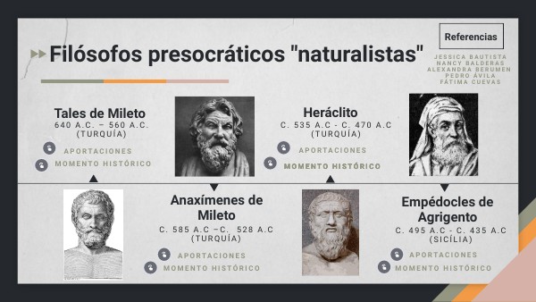 Filósofos presocráticos | Genially
