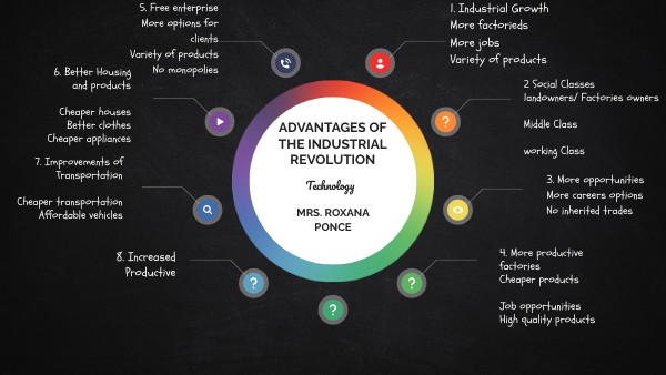 Advantages of the Industrial Revolution 8thb | Genially