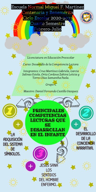 ESQUEMA 1-PROFE DANY | Genially