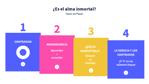 Argumentos sobre la inmortalidad del alma | Genially