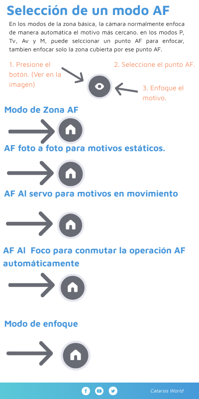 Selección de un modo AF