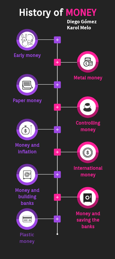 HISTORY OF MONEY