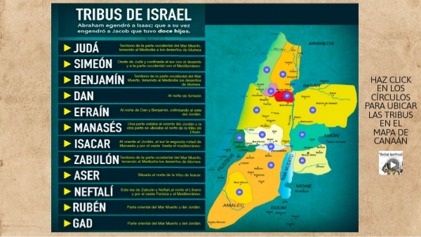 Las doce tribus de Israel copia | Genially