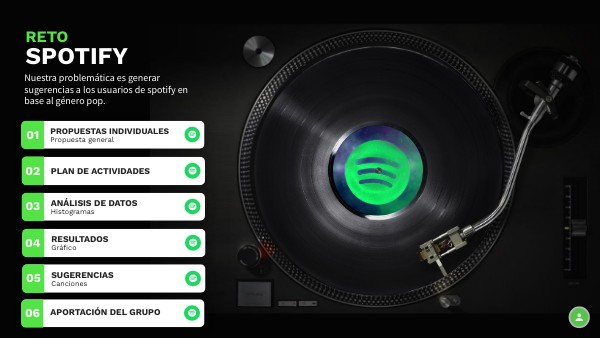 Reto:Spotify | Genially