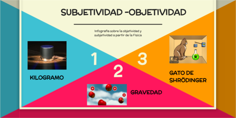 SUBJETIVIDAD-OBJETIVIDAD - FÍSICA | Genially