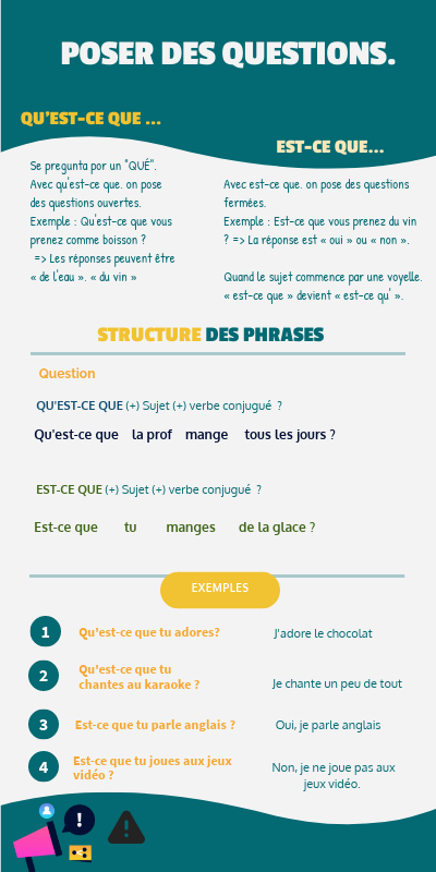 5ème Poser des questions