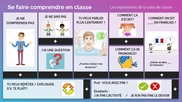 Se communiquer en classe | Genially