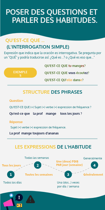 Poser des questions et la fréquence