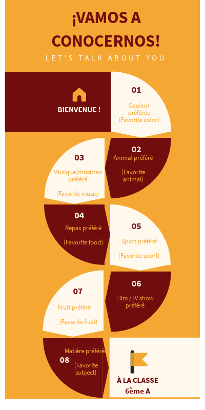 Vamos a conocernos | Genially