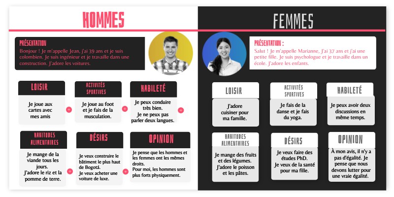 LES HOMMES ET LES FEMMES | Genially