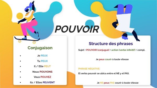 POUVOIR | Genially