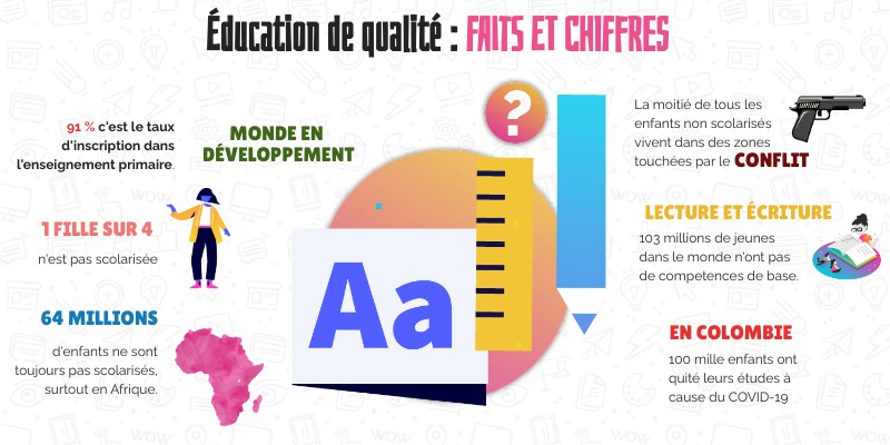 Éducation de qualité | Genially
