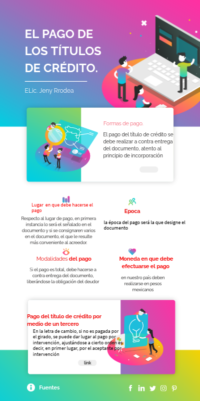 Apunte 3 Titulos y Op. | Genially