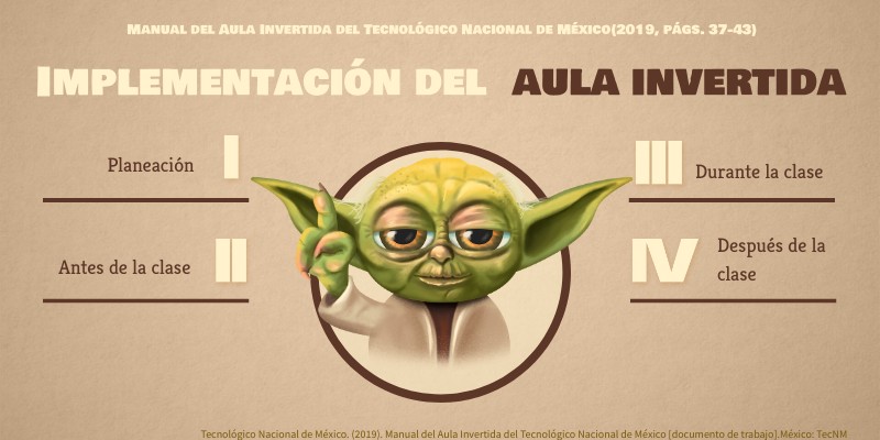 Aula Invertida: implementación | Genially