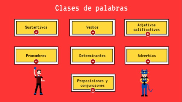 Clases de palabras | Genially