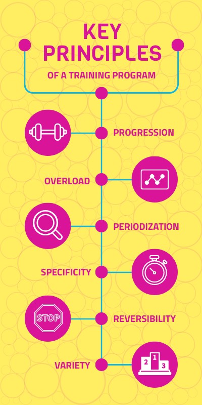 Key Principles of Training Program