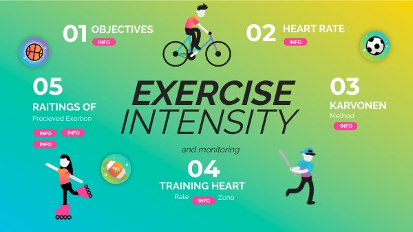 Exercise Intensity Measurement