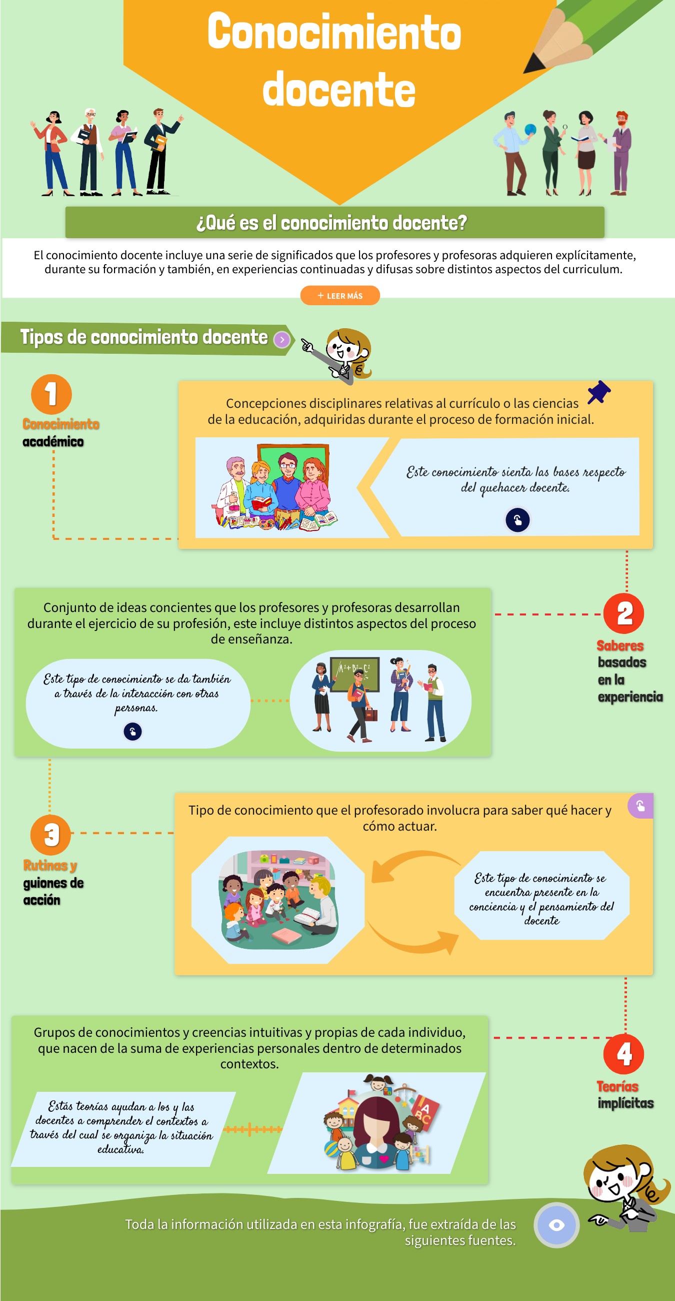 Infografía tipos de conocimiento | Genially