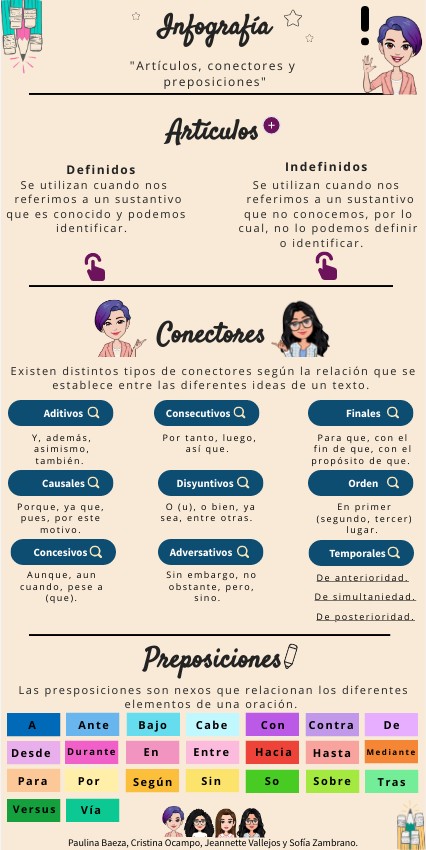 Artículos, conectores y preposiciones | Genially