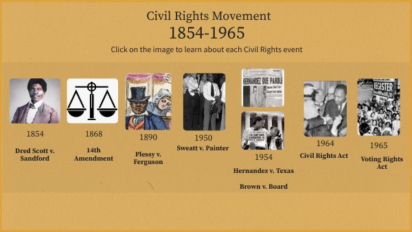 Civil Rights Timeline