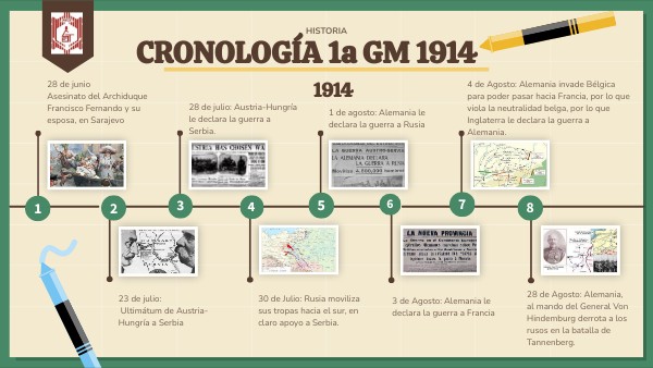 CRONOLOGIA 1a GM | Genially