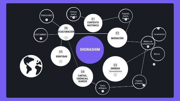 MAPA CONCEPTUAL CIRCULAR | Genially
