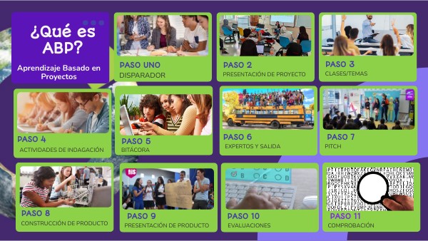Qué es ABP | Genially