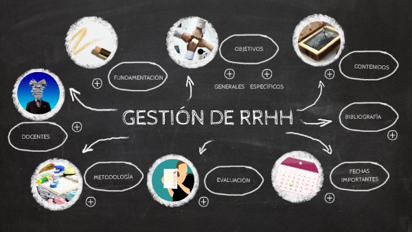 Presentación Gestión de RRHH | Genially